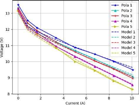 Polarization Curves Fitted With Different í µí¼ Values Download