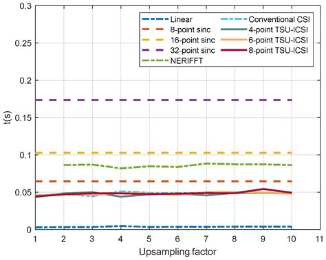 An Efficient Bp Algorithm Based On Tsu Icsi Combined With Gpu Parallel Computing