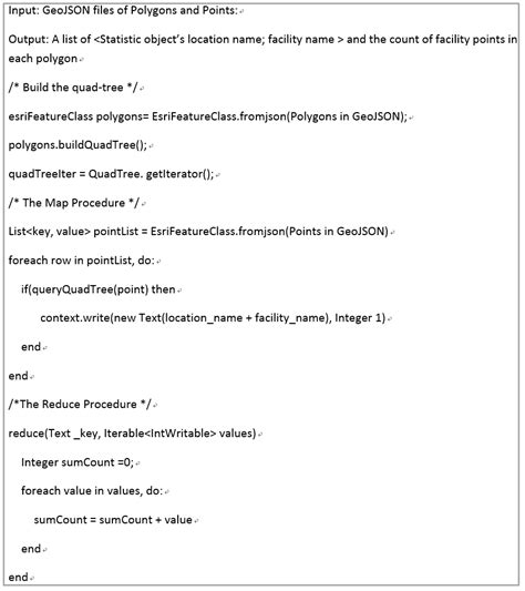 Ijgi Free Full Text A High Performance Spatiotemporal Statistical Analysis System Based On