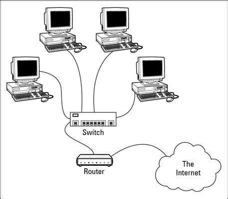 Network Basics Routers Dummies