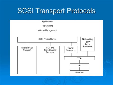 PPT IP Based SAN Extensions And Performance PowerPoint Presentation ID 3301543