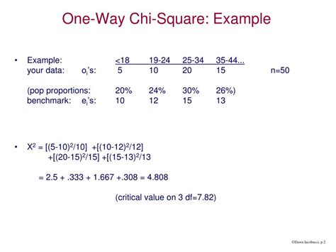Ppt Fyi One Way Chi Square Powerpoint Presentation Free Download Id 2744673