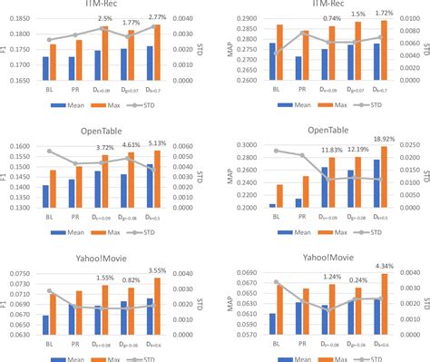 Table 1 From Multi Criteria Ranking By Using Relaxed Pareto Ranking