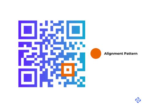 Qr Code Structure Discover Its Anatomy And Basics