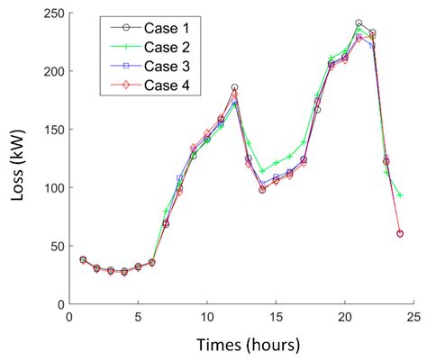Applied Sciences Free Full Text An Online Reactive Power