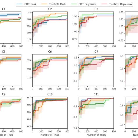 impact of objective function of cost model on all conv2d operators in