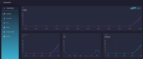 Growing Use Of Golang Titan Stealer Threat Expands
