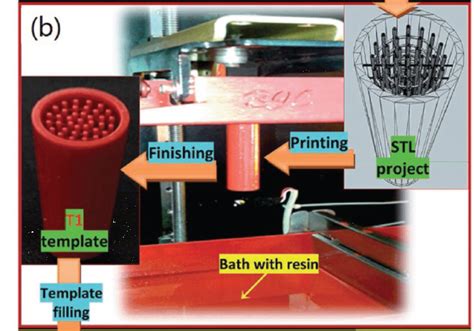图1 3d打印模版制备整体式催化剂过程[1] A 3d模型设计，b 3d打印催化剂模版，c 陶瓷胶体的灌注、烧结及活性成分的加载，d 最终尺寸与模版对比