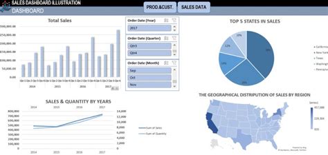 Abd Elrahman Atef On Linkedin Excited To Share My First Dashboard In Excel With You And Heres