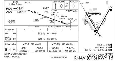 What Instrument Pilots Need To Know About Flying The Visual Segment On