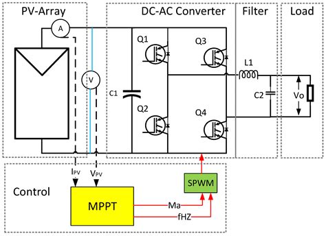 Development And Implementation Of The Mppt Based On Incremental