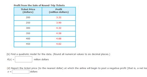 Solved Profit From The Sale Of Round Trip Tickets B Find A