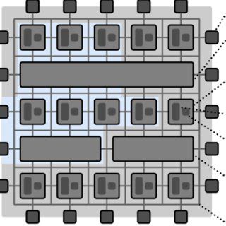 FPGA On Chip Resources Download Scientific Diagram