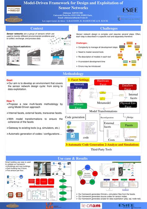 Pdf Model Driven Framework For Design And Exploitation Of Sensor Networks