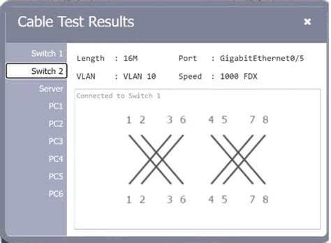 Free CompTIA Network N10 009 Sample Questions CertsTime