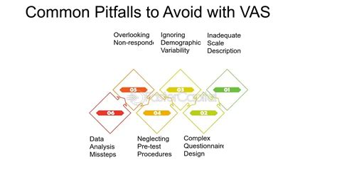 Visual Analog Scale Chart Epos™