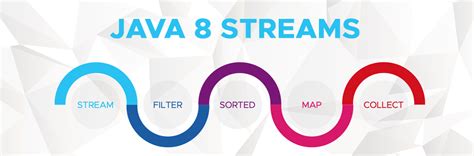 Java Stream Api Intermediate Vs Terminal Operations By Ramesh