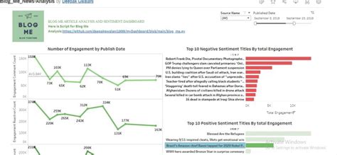 Deepak Gwalani On Linkedin Dataanalytics Newsheadlines Tableau
