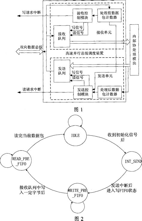 Bus Scheduling Device And Method Eureka Patsnap