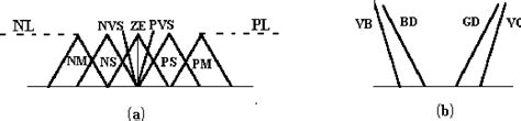 Figure 1 From A Neuro Control Design Based On Fuzzy Reinforcement