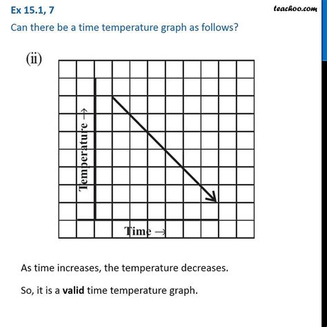 Alumno Conductor Al Aire Libre Time And Temperature Graph Penetrar Labor Maravilloso