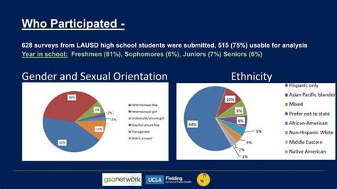 Babe Assessed Sex Education Standards PPT