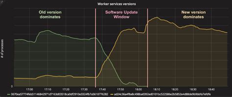 Apache Spark™ Clusters In Autopilot Mode Databricks Blog