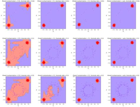 GitHub Yunkio Anomaly Detection Tutorial Tutorial For Anomaly