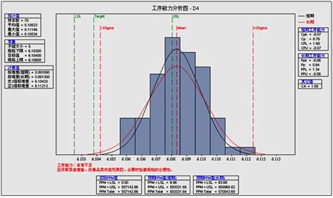 spc与仪器设备配套使用实现高效品质数据分析