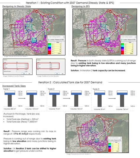 Water And Sewerage Network For Zone 15 Junagadh City Cept Portfolio