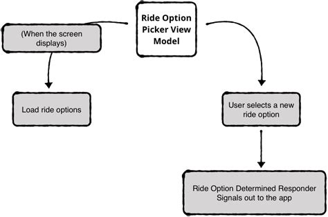 advanced ios app architecture chapter 5 architecture mvvm kodeco