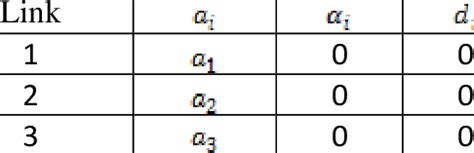 DH Parameters For Various Links Download Scientific Diagram