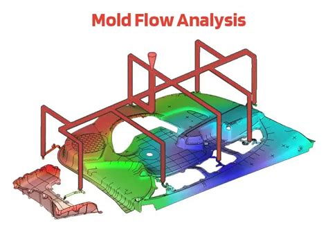 Mold Flow Analysis Zhongde