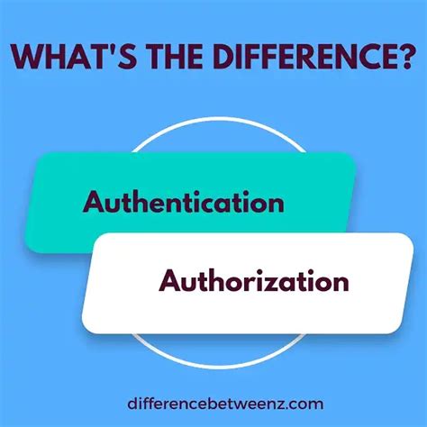 Difference Between Authentication And Authorization Difference Betweenz