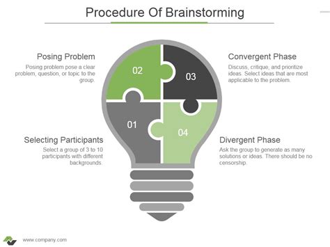 Procedure Of Brainstorming Ppt Powerpoint Presentation Pictures Layouts Powerpoint Templates