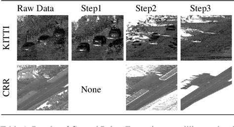 Table 1 From On Road Information Extraction From Lidar Data Via Multiple Feature Maps Semantic