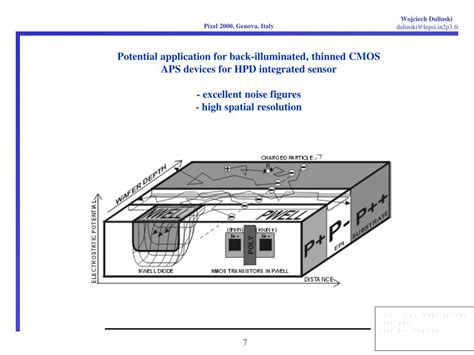 PPT Pixel Sensors For Single Photon Detection PowerPoint Presentation ID 5531918