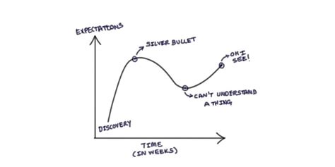 Docker For Datascience — Part 1 As A Data Scientist Or Data Engineer Do You Need To Start