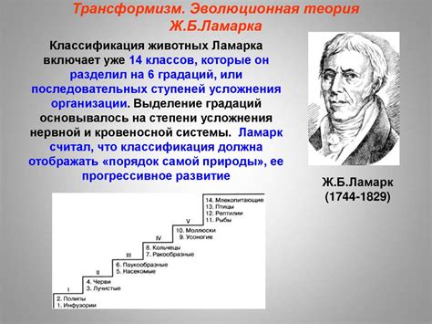 Эволюционная теория Жана Батиста Ламарка презентация онлайн