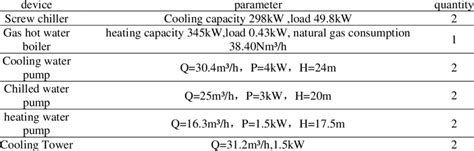 Device Parameter List Of Scheme 2 Download Scientific Diagram