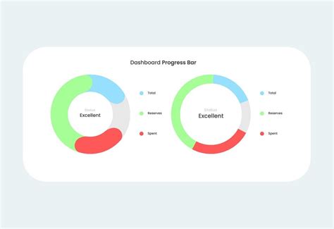 Premium Vector Ui Ux Progress Bar User Interface Progress Bar Statistics Ui Ui Ux Elements