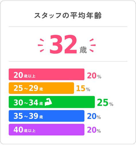 COMPANY 会社概要 吉田写真堂 リクルートサイト