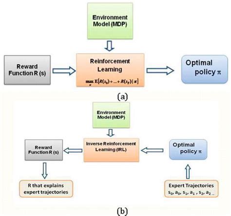 Explainable Artificial Intelligence Xai Approaches And Deep Meta