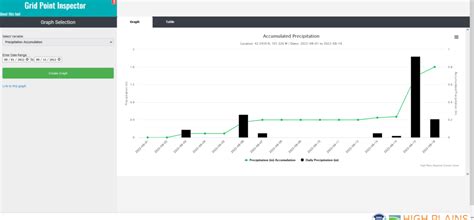 Tool Spotlight Spatial Climate Analysis Climate Mainstreet
