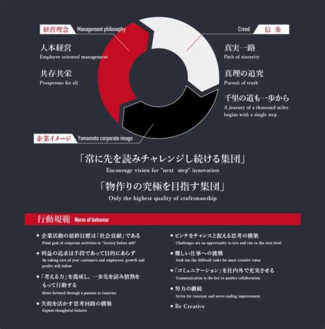 企業理念山本製作所 業務用クリーニング機器専門メーカー