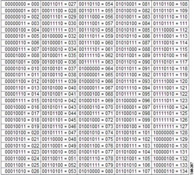 IP Addressing IPv4 Addressing Configuration Guide Cisco IOS Release 15S Configuring IPv4