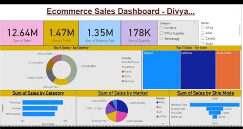 divya srivastava on linkedin powerbi excel dataanalytics ecommerce dashboard