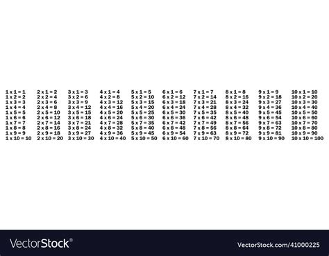 Multiplication Table Multiplication Table Multiplication 44 Off