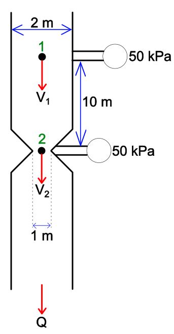 Water Assumed Inviscid And Incompressible Flows Steadily I Quizlet