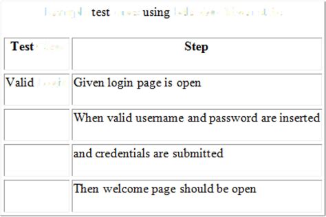 Sample Test Suite Download Scientific Diagram